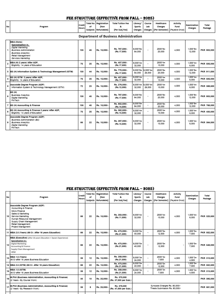 Fee Structure for Business Programs | PDF | Thesis | Doctor Of Philosophy