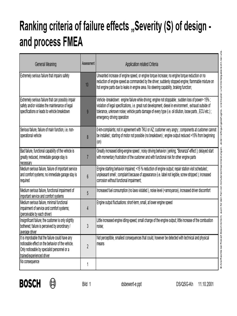 PFMEA Assessment Criteria | PDF | Engines | Vehicles