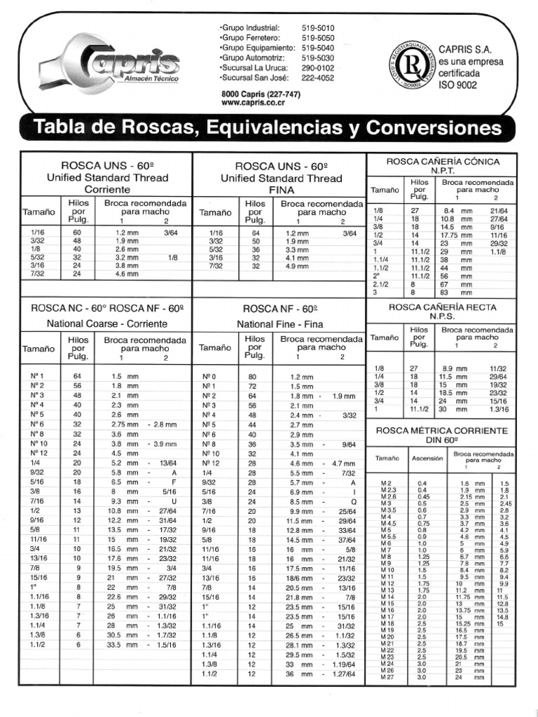 Tabla de Roscas Equivalencias y Conversiones | PDF