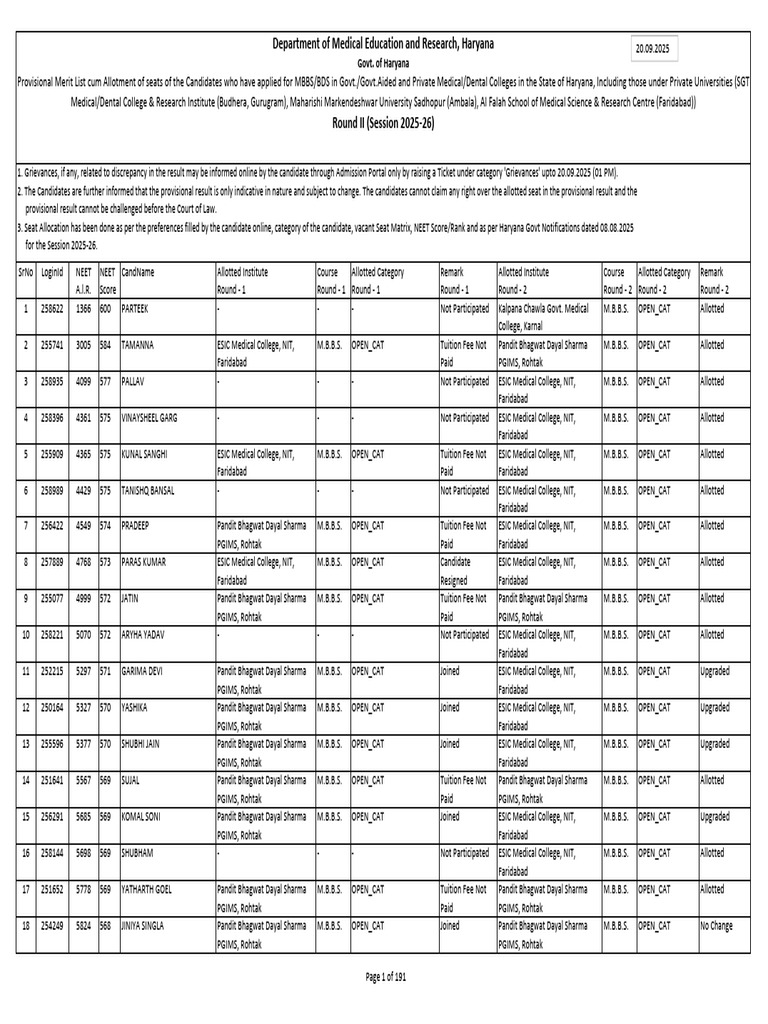 Department of Medical Education and Research, Haryana | PDF ...