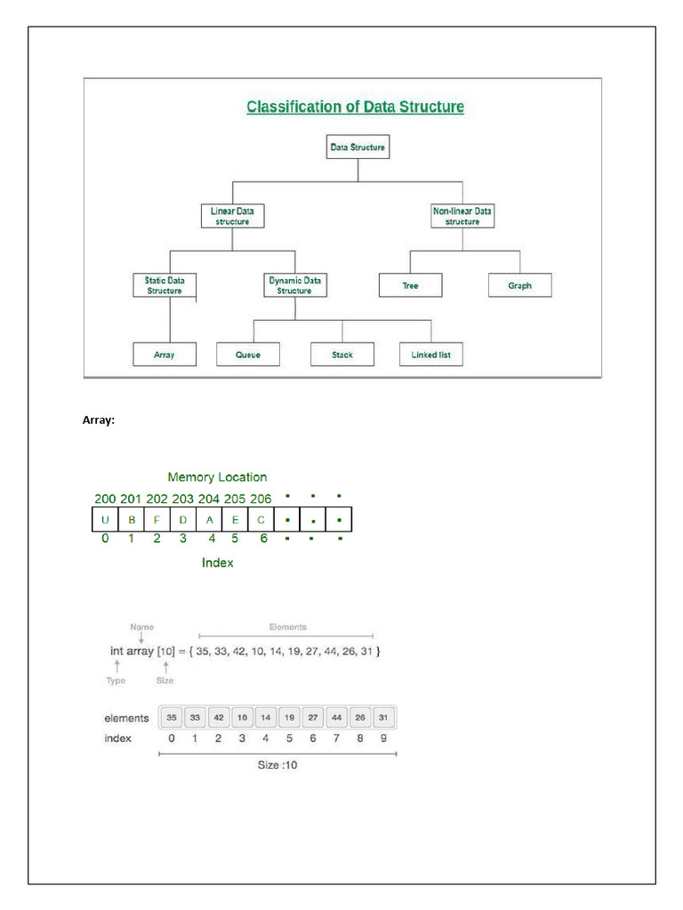 DS Chart Overview 2020-2025 | PDF