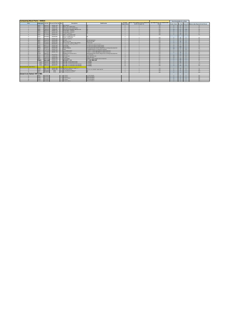 N4923 Recon Parts Inventory Report | PDF | Leak | Machines