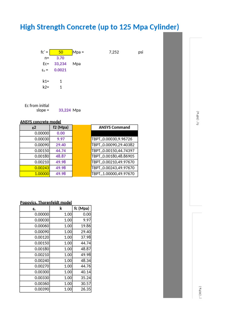 High Strength Concrete Stress Strain Curve | PDF | Materials Science ...