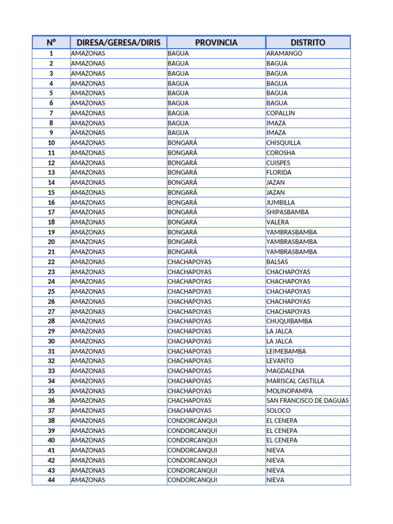 Eess Certificadoras 31 08 2025 | PDF