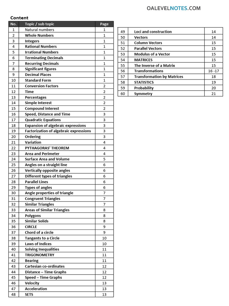 Formula Sheet | PDF | Area | Numbers