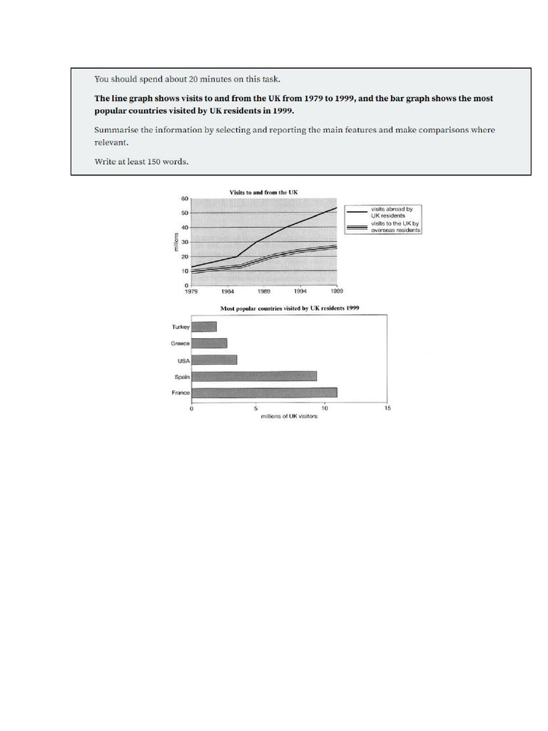 Task 1 Writing | PDF