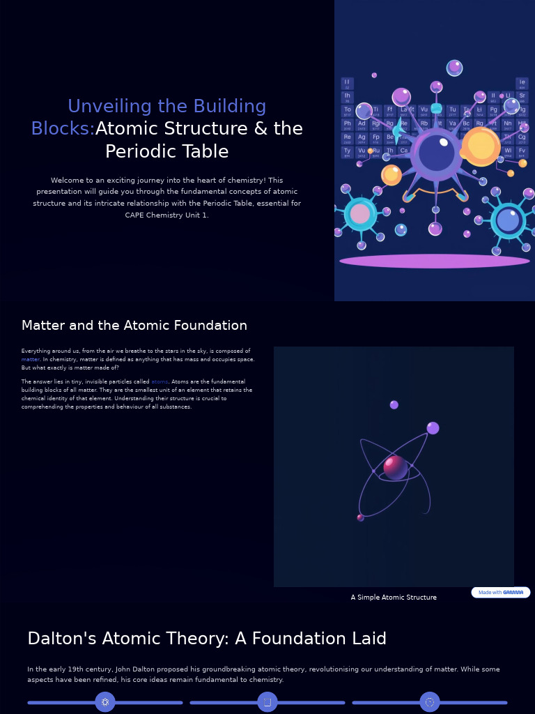 Unveiling the Building Blocks Atomic Structure and the Periodic Table ...