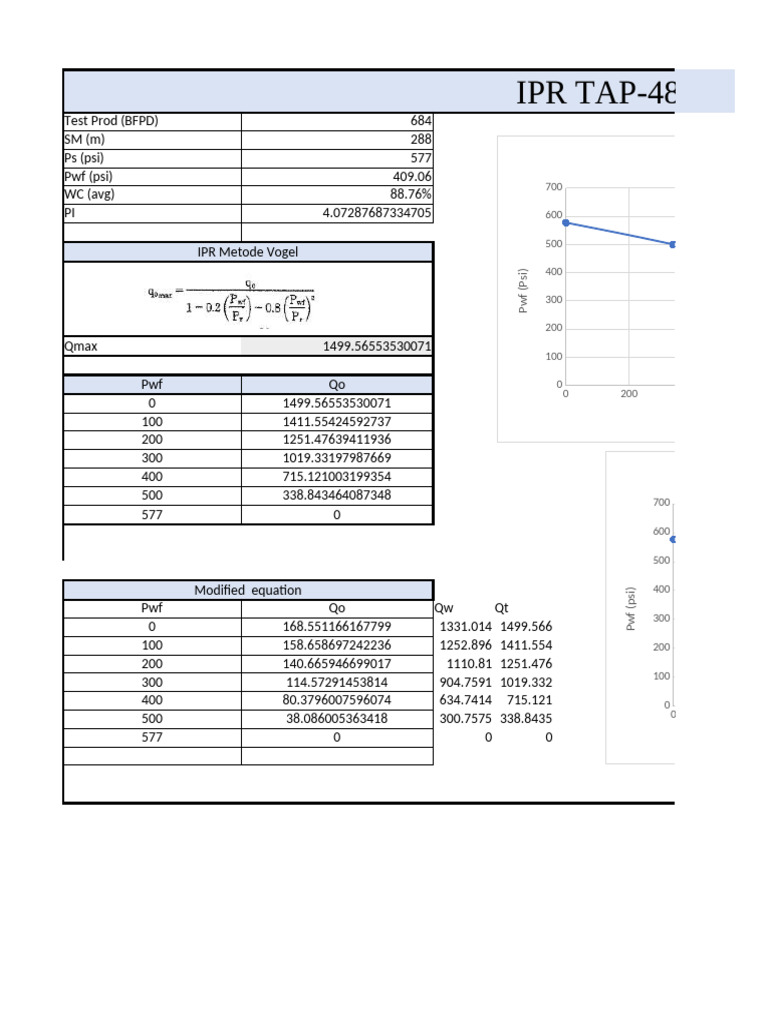 Contoh IPR EXAMP | PDF