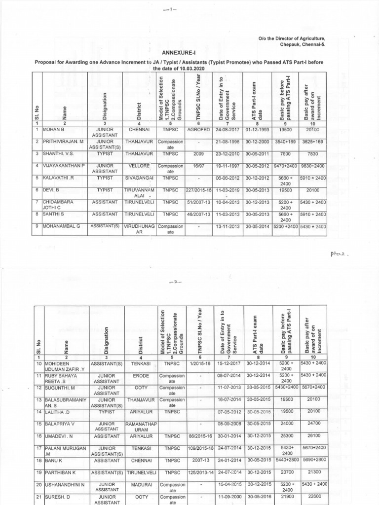 Accounts Increment Annexure | PDF