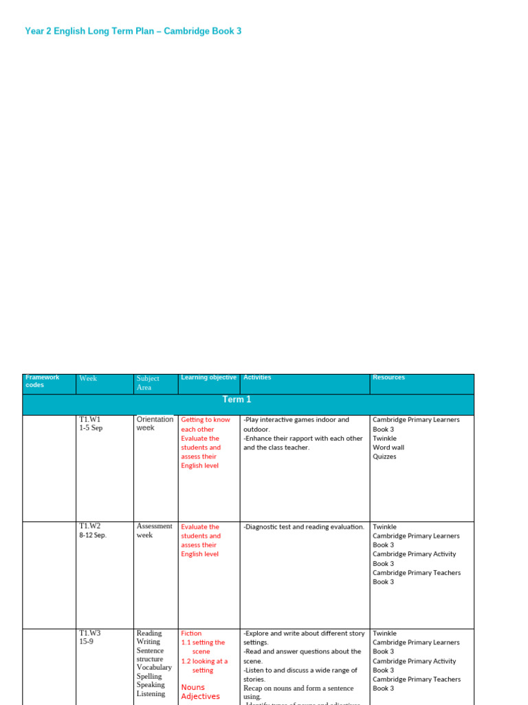 English Long Term Plan | PDF | English Language | Vocabulary