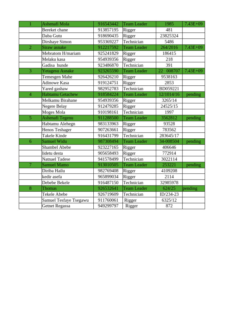 Waveguide MW Teams List | PDF