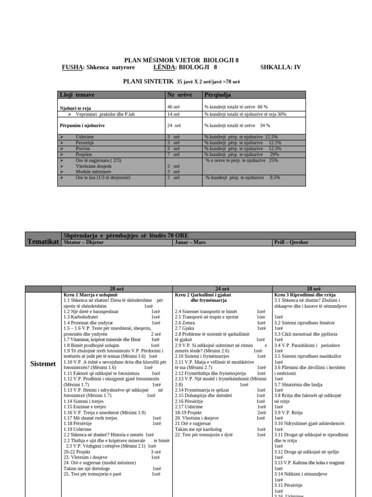 BIOLOGJIA 8 Plani Mësimor Vjetor | PDF