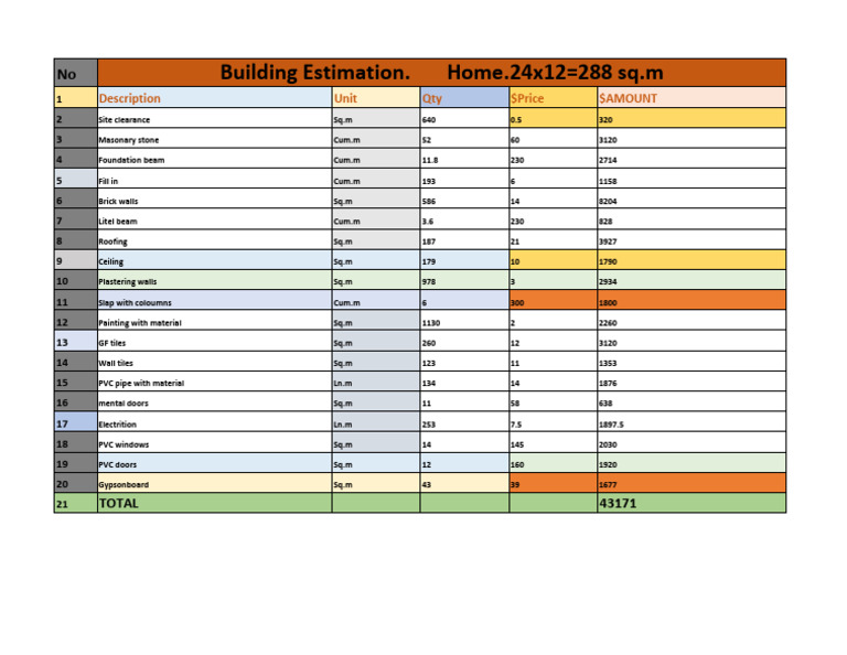 Building Estimation. Home.24x12 288 SQ.M: Description Unit Qty $price ...
