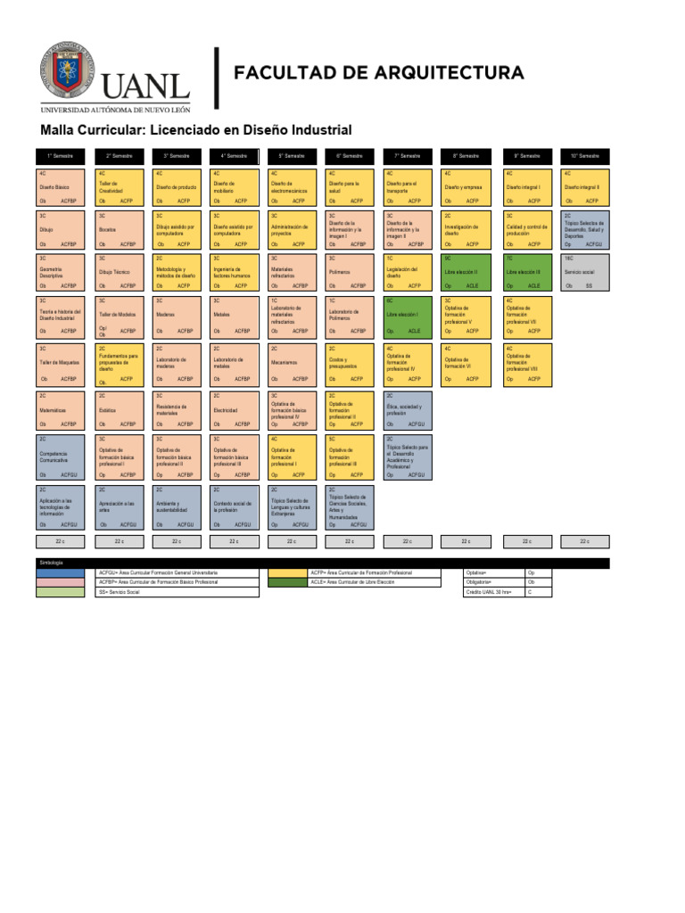 Malla Curricular Diseño Industrial UANL | PDF | Diseño | Ingeniería