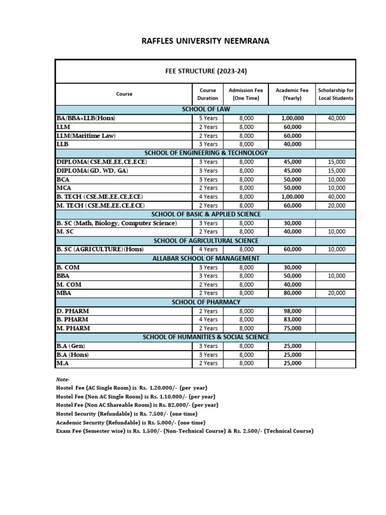 Fee Structure 2023-24 New | PDF | Vocational Education | Qualifications