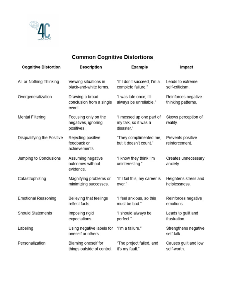 Common Cognitive Distortions | PDF