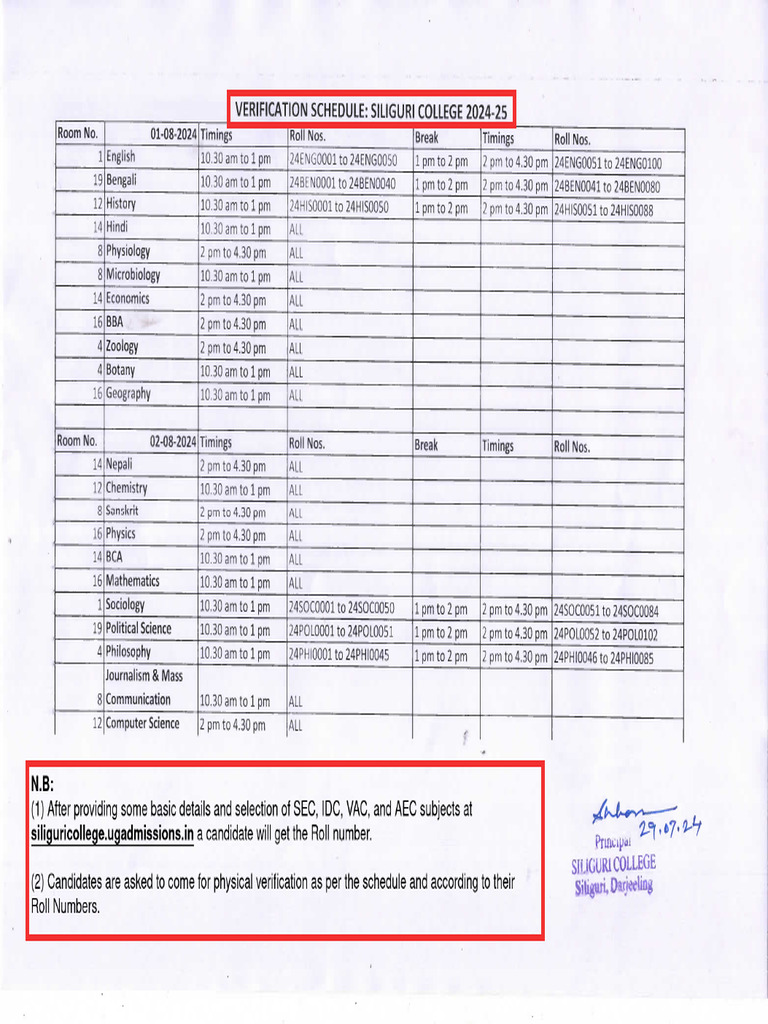 Verification Schedule Phase I 1 1 | PDF