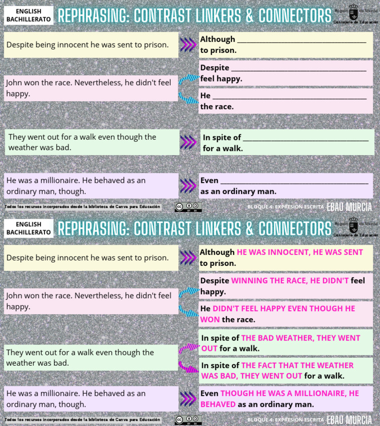 Rephrasing Connectors in English Writing | PDF