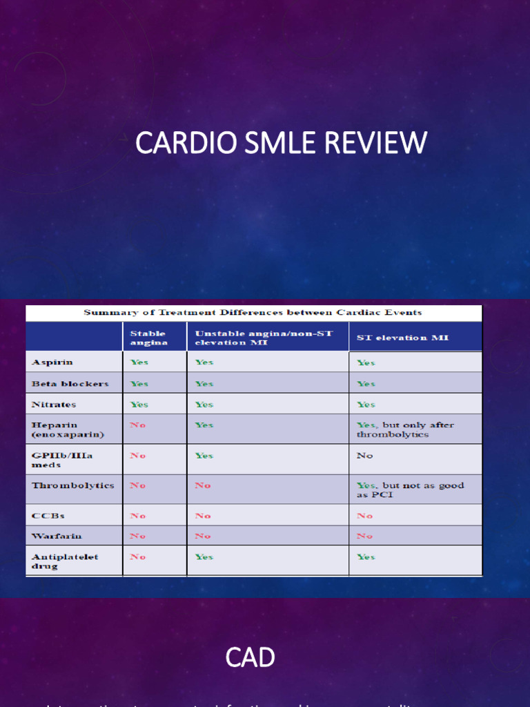 Cardio Review | PDF | Heart | Cardiology