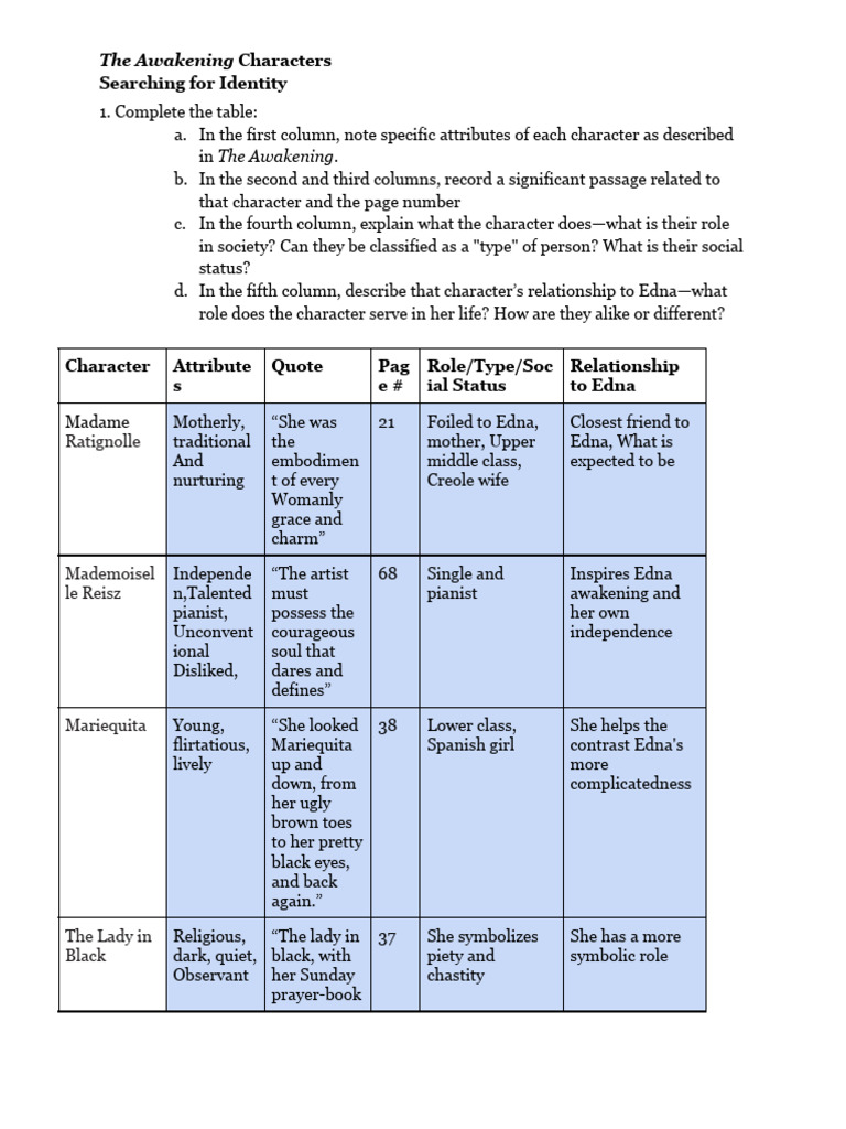 Characters in The Awakening Explained | PDF | The Awakening (Chopin Novel)