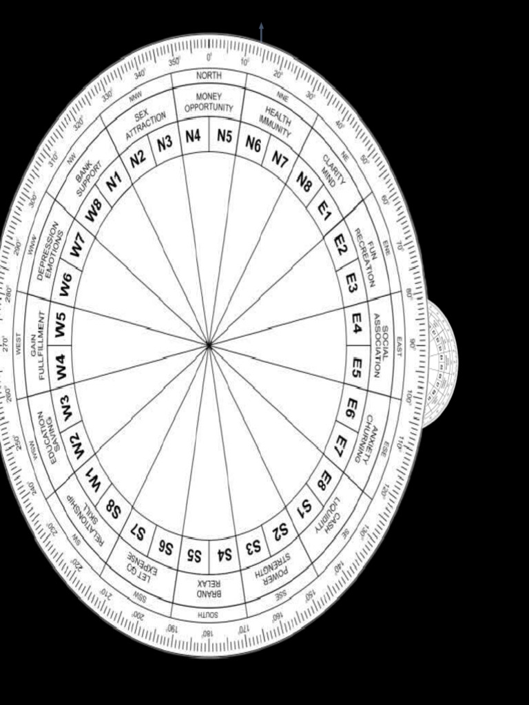 Vastu Chakra | PDF