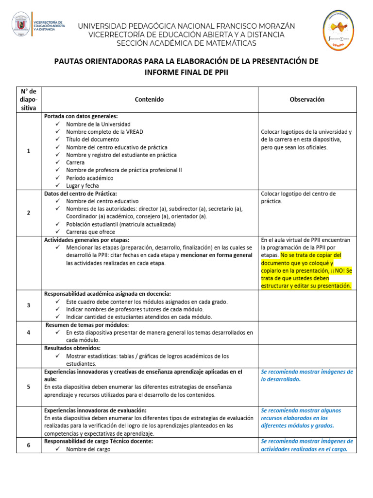 Pautas para Presentación de Informe Final de PPII | PDF | Maestros | Enseñando