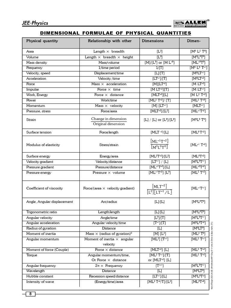 JEE Physics: Units, Dimensions & Basics | PDF | Magnetic Field | Force