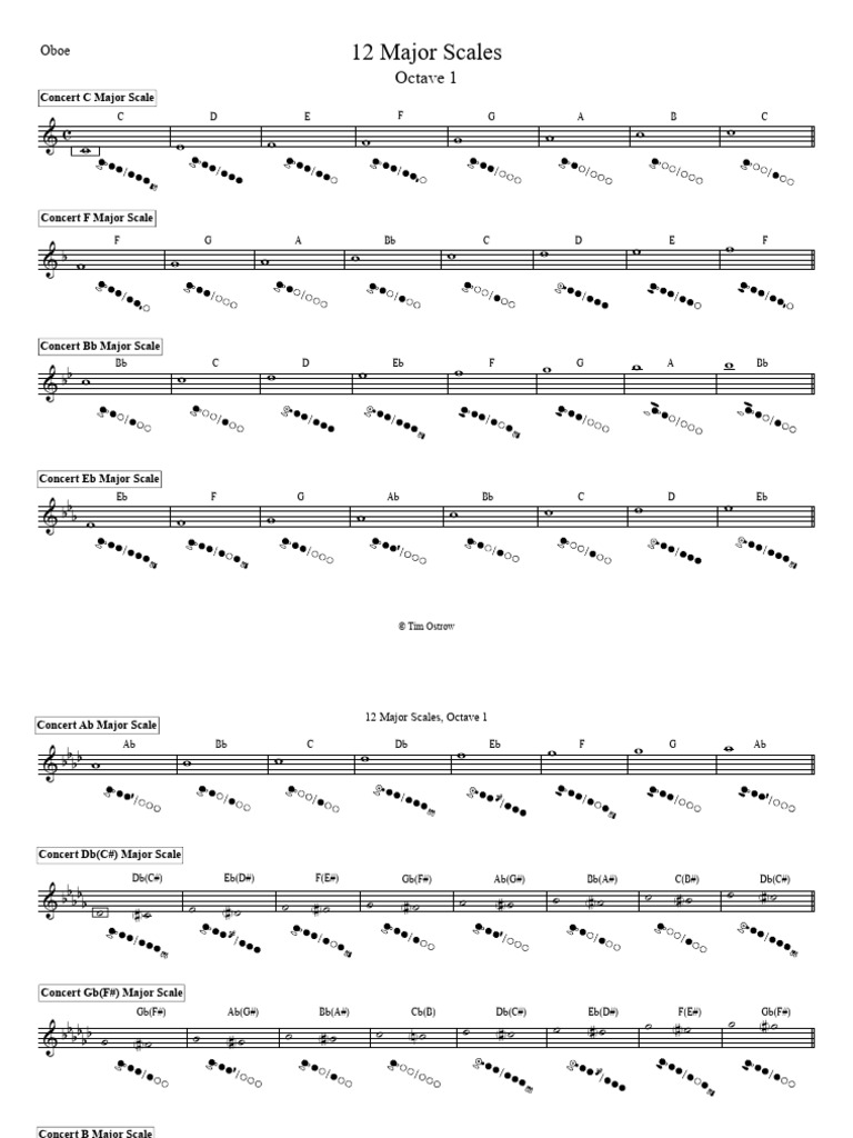 Oboe Majors Cael S First Octave | PDF | Musical Scales | Pitch (Music)
