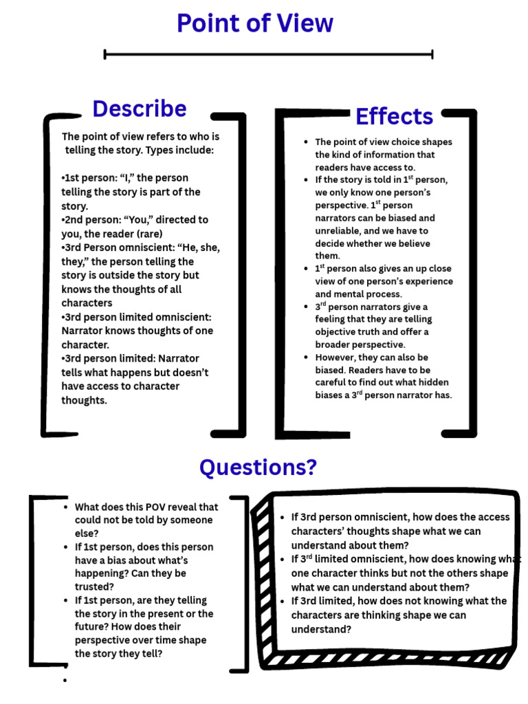 Understanding Narrative Point of View | PDF