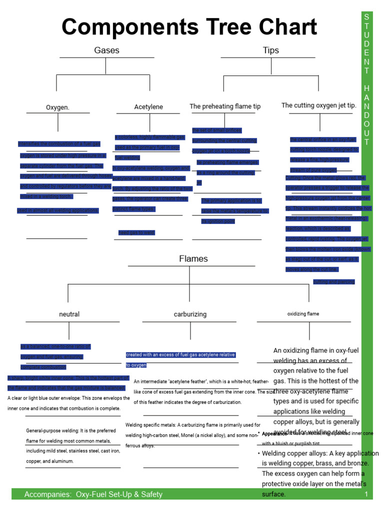 Kami Export - DANIEL HAYLEY CLASS-2027 G - Cutting Torch Tree Chart ...