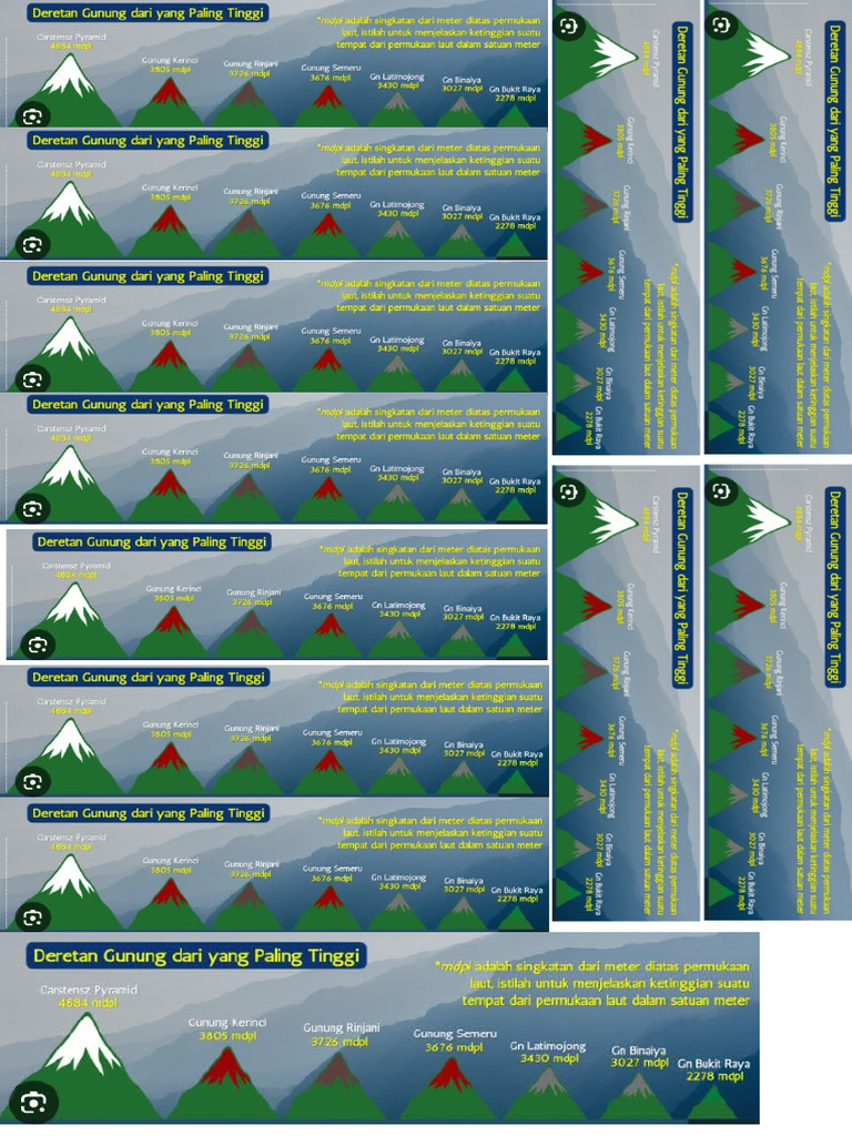 Ketinggian Gunung | PDF