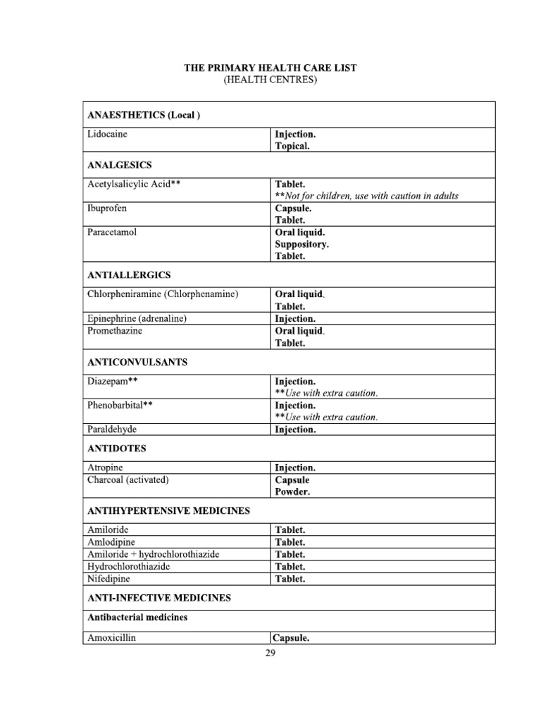 PHC Essential Drugs Extract | PDF