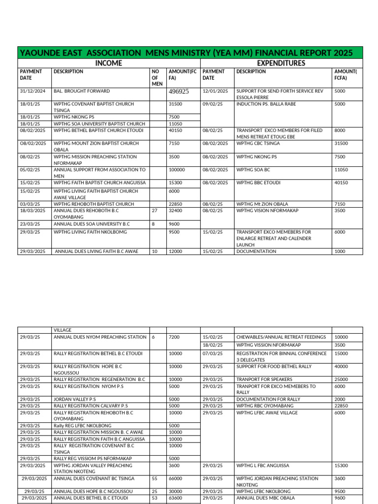 YAOUNDE EAST ASSOCIATION MENS MINISTRY REPORT UPDATED | PDF | Evangelicalism | Southern Baptist ...