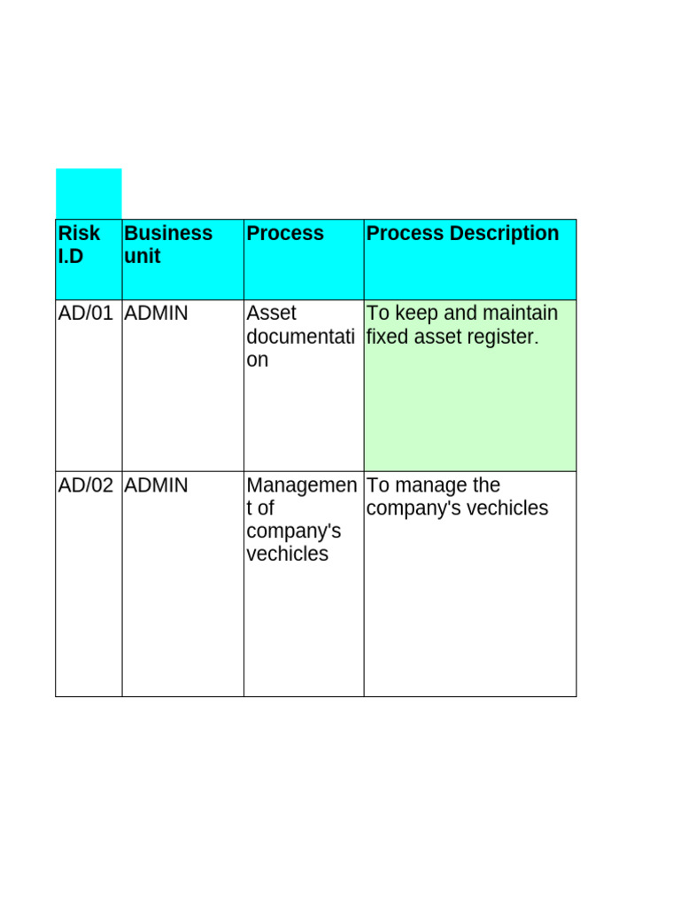 Risk Management for Japaul Oil PLC | PDF | Employment | Recruitment