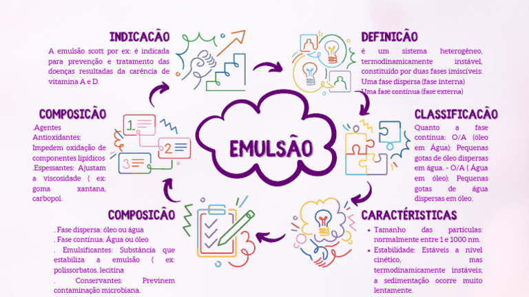Purple Pink Illustration Mind Mapping Brainstorm (1) | PDF