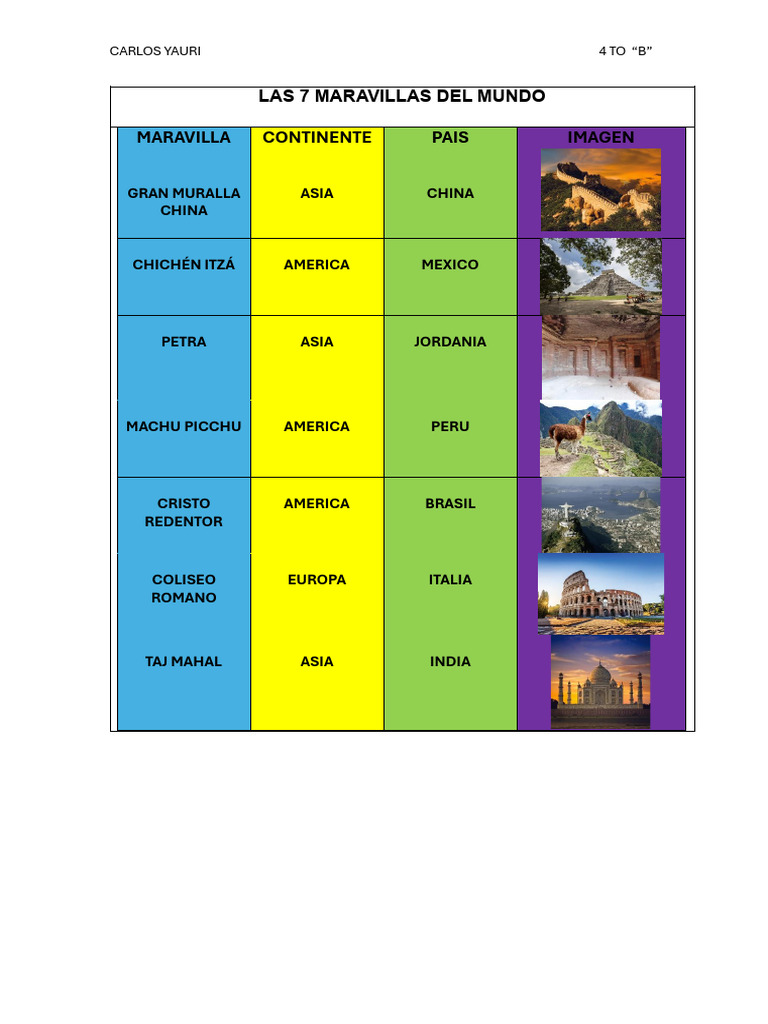 7 Maravillas del Mundo y sus Países | PDF
