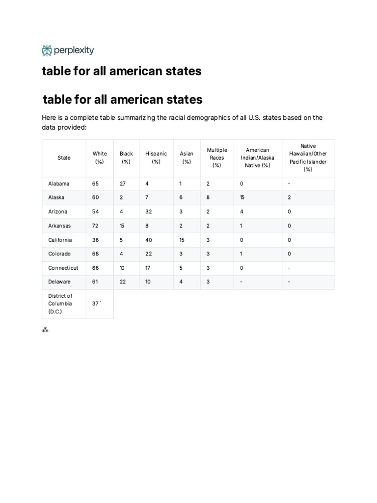 Table For All American States | PDF