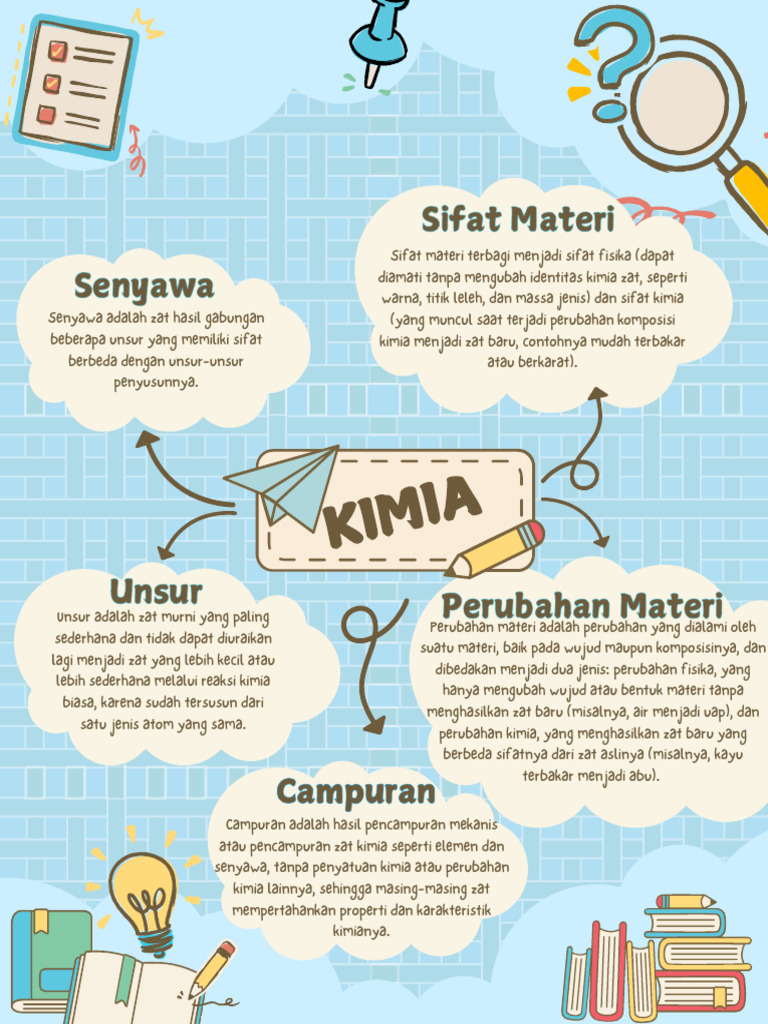 Blue Beige School Cute Mind Map A4 Document - 20250824 - 212254 - 0000 ...