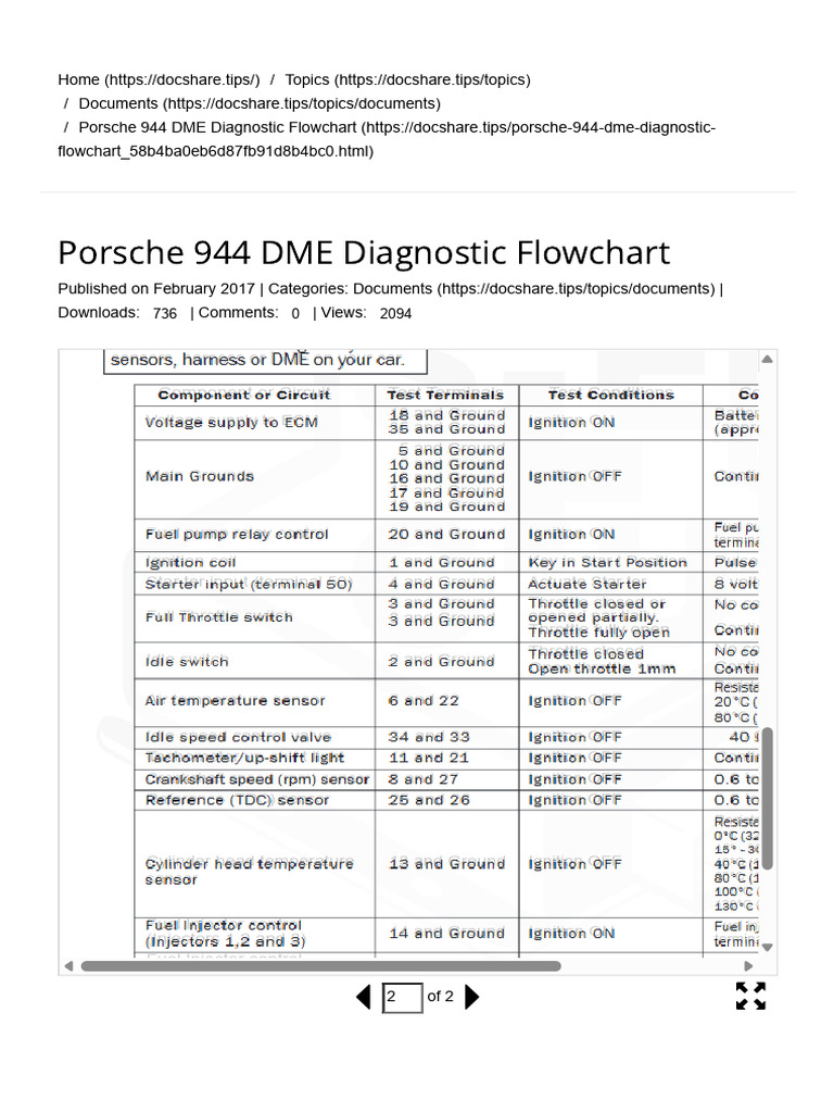 Porsche 944 DME Diagnostic Flowchart - DocShare - Tips 2 | PDF ...