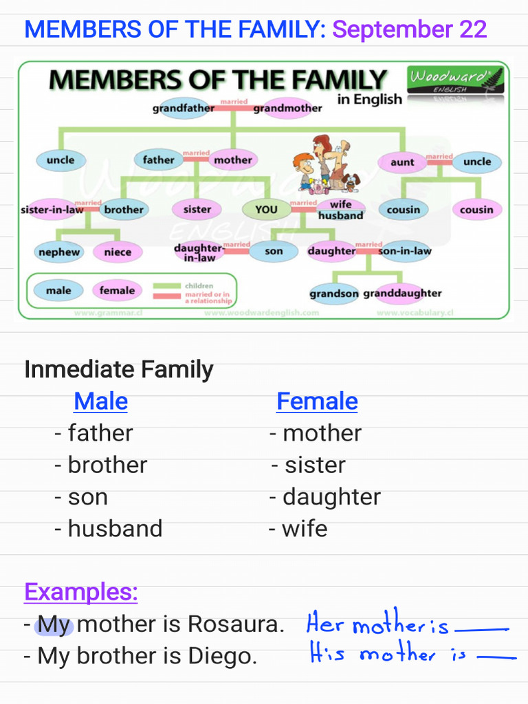 Members of The Family | PDF