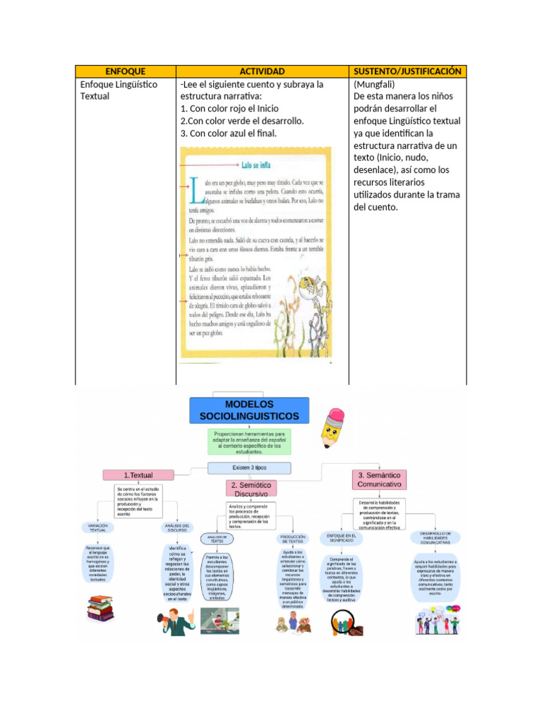 Unidad 1 Lengua Castellana | PDF