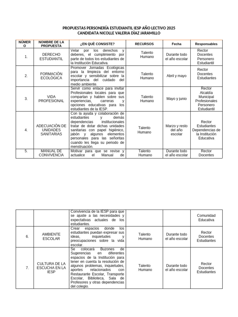 Propuestas Para El Programa de Gobierno a La Personerìa Estudiantil Nicol Dìaz Iesp 2025 | PDF
