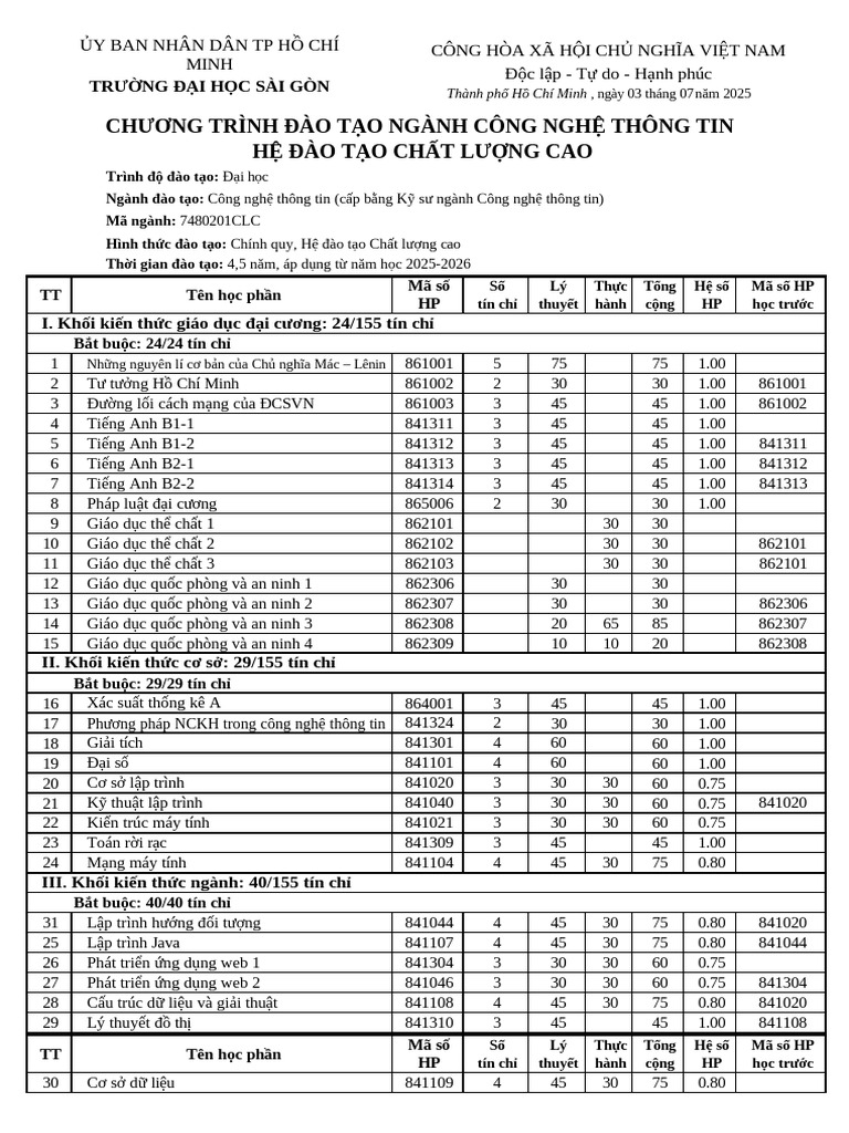 CTDT Congnghethongtin-Chatluongcao | PDF