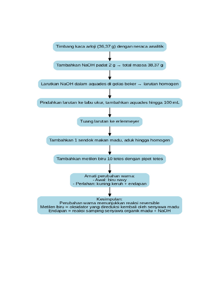 Diagram Alir Reaksi Reversible | PDF
