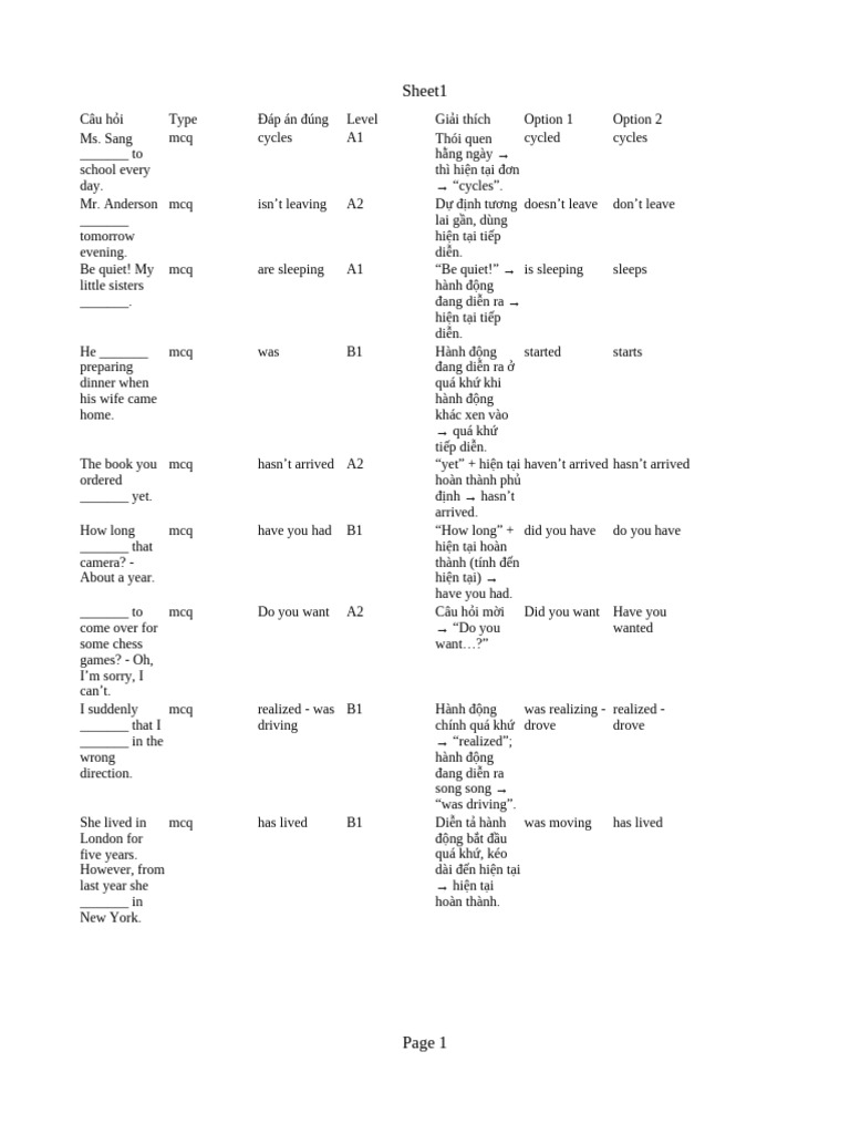 TongHopVeThiTracNghiem Unit2 | PDF