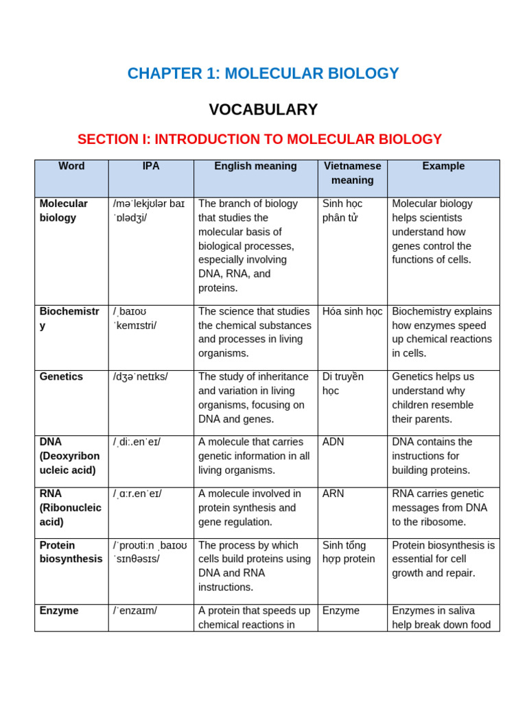 Molecular Biology - Vocab | PDF | Cancer | Breast Cancer