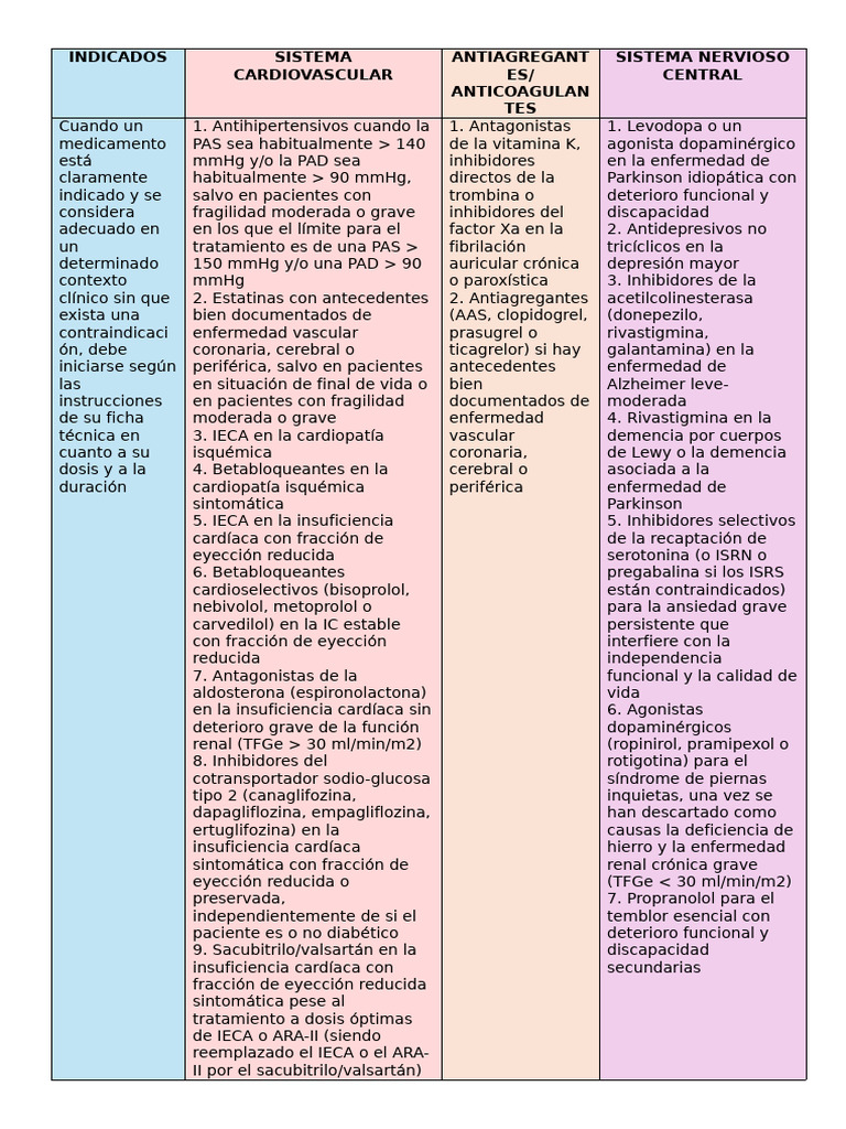 Stopp - Start | PDF | Insuficiencia cardíaca | Drogas