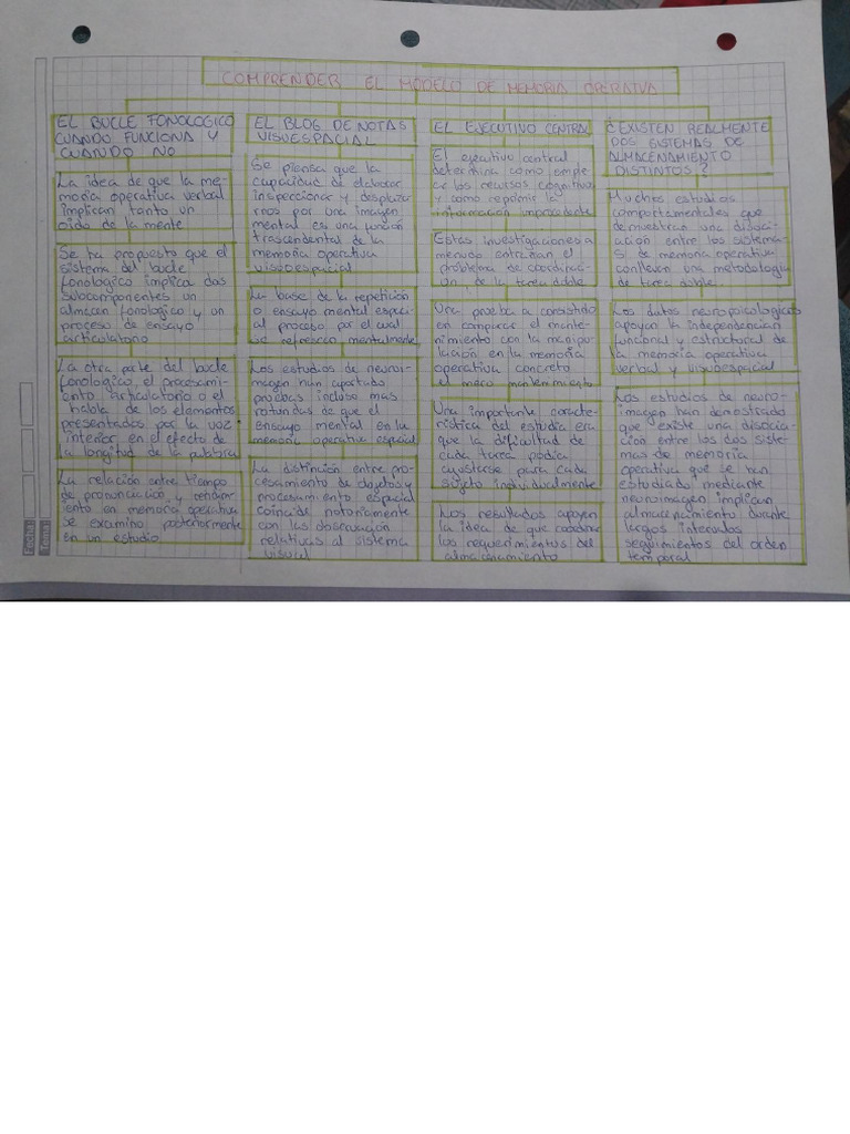 Mapa Conceptual 2 | PDF