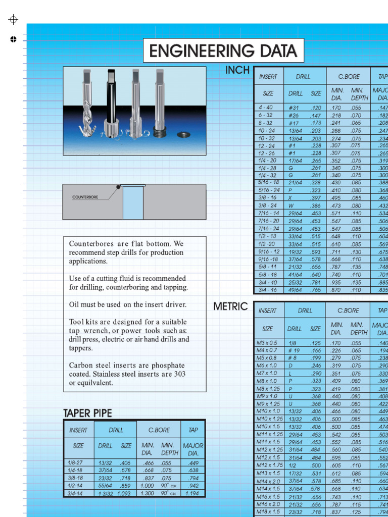 1f5d62ce c685 4e7c Abe9 A8b18f352089 Time Sert Data Sheet f552d8 | PDF