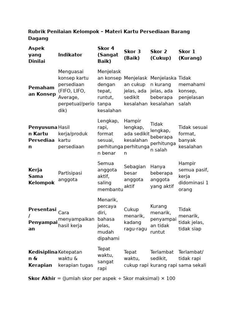 Rubrik Penilaian Kelompok | PDF